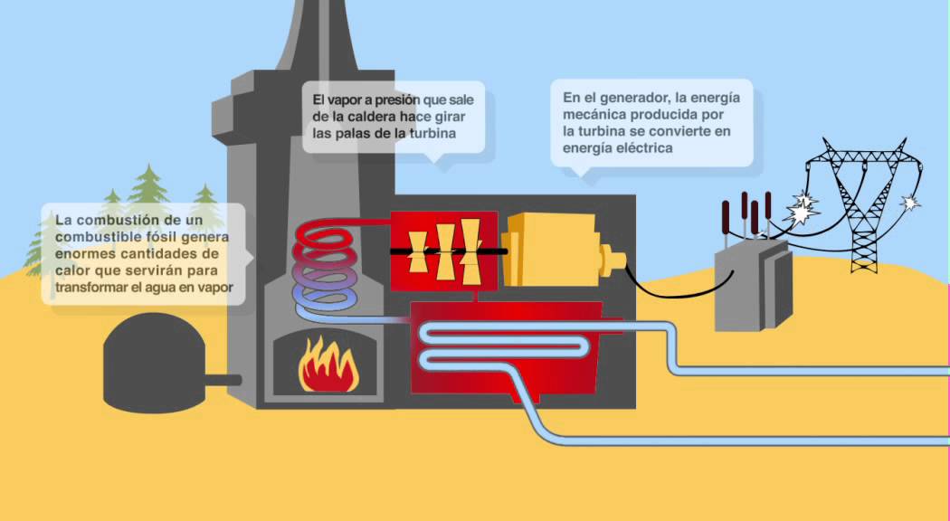 Video: A TODO ESTO ¿Sabes que es una TERMOELÉCTRICA y cómo funciona ... Video: A TODO ESTO ¿Sabes que es una TERMOELÉCTRICA y cómo funciona ...