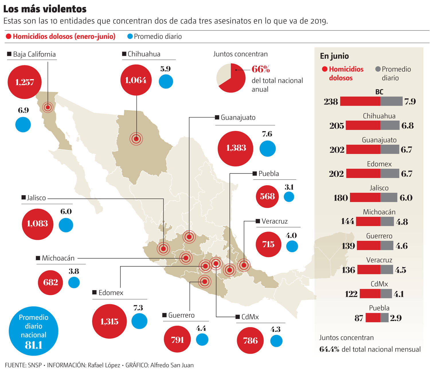 Mapa 10 Estados Disparan El Promedio Nacional De Homicidios Punto